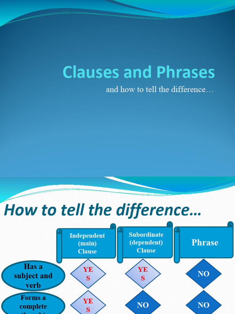 Clauses & Phrases | PDF | Clause | Subject (Grammar)