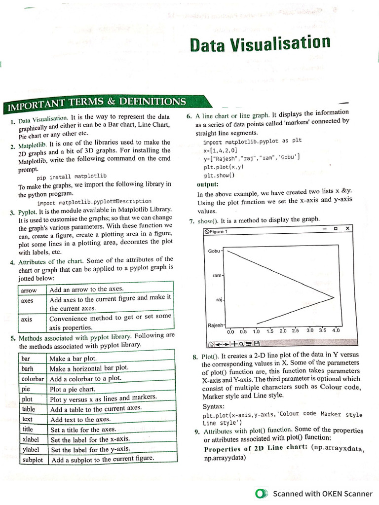 Data Visualization Part - 1 | PDF