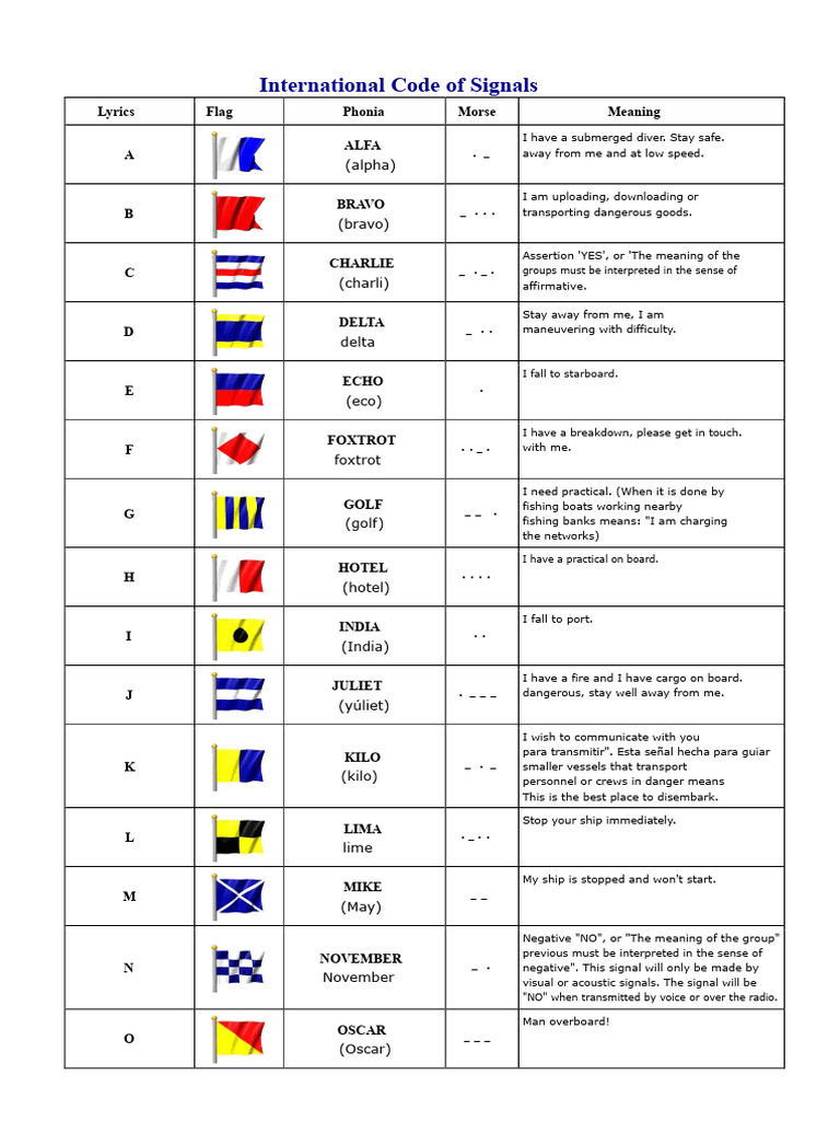 International Code of Signals | PDF | Shipping | Ships