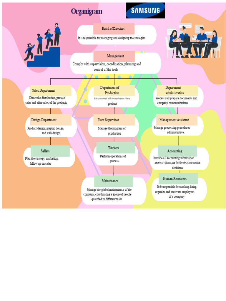 Company Organizational Structure Overview | PDF | Human Resources ...