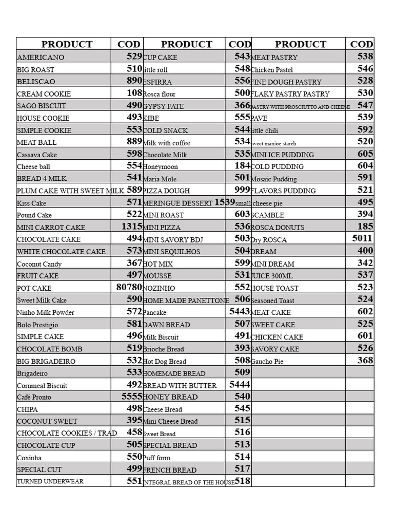 Bread Shop Codes | PDF | Cakes | Breads