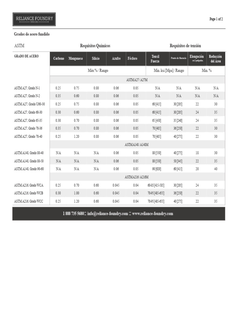 Gráfico de Grados de Acero Fundido | PDF | Acero | Rieles