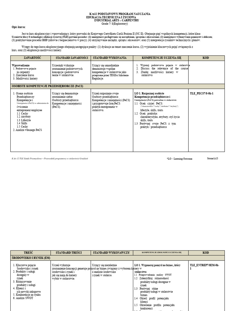 Przewodnik Po Programie Nauki Stolarstwa 7 | PDF