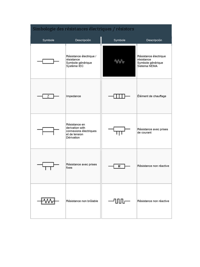 Symboles et types de résistances électriques | PDF