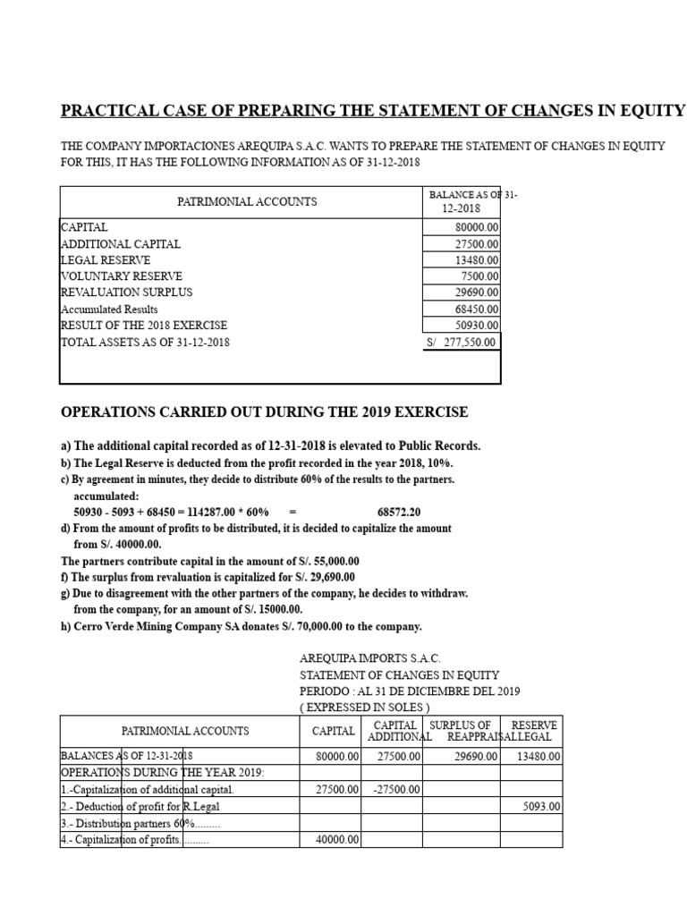 Practical Case of The Statement of Changes in Equity - Business ...