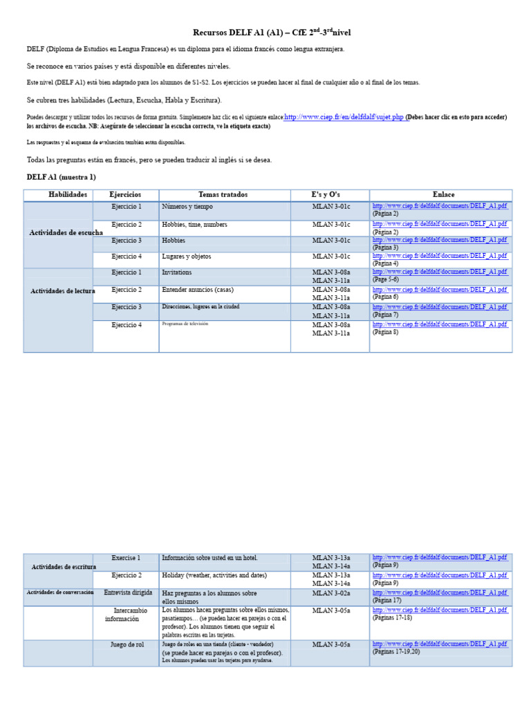 Recursos gratuitos DELF A1 en francés | PDF