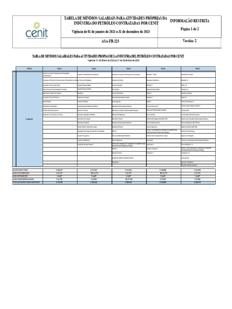 Mínimos Salariais Indústria Petróleo 2023 | PDF | Guindaste (máquina ...