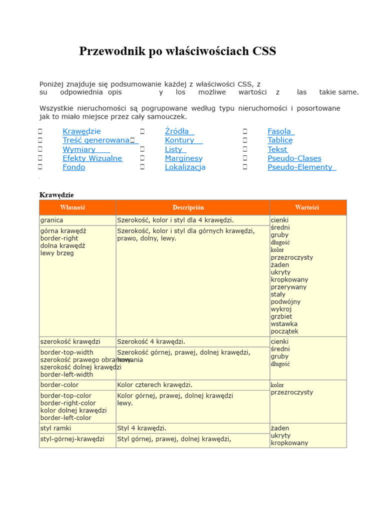 Przewodnik po właściwościach CSS | PDF