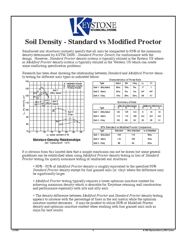 Standard vs Modified Proctor Density Comparison | PDF | Sand | Soil
