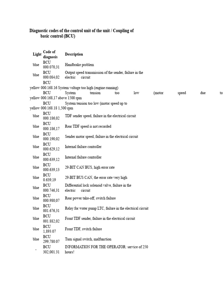 BCU Diagnostic Codes and Descriptions | PDF | Sensor | Switch