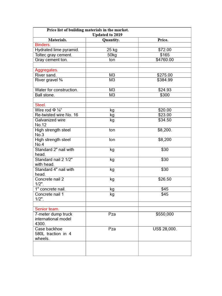 2019 Building Materials Price List | PDF | Concrete | Cement