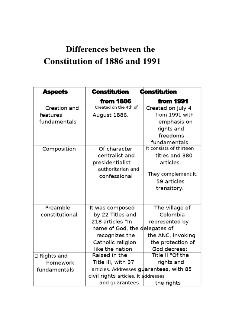 Differences Between The Constitution of 1986 and 1991 | PDF ...