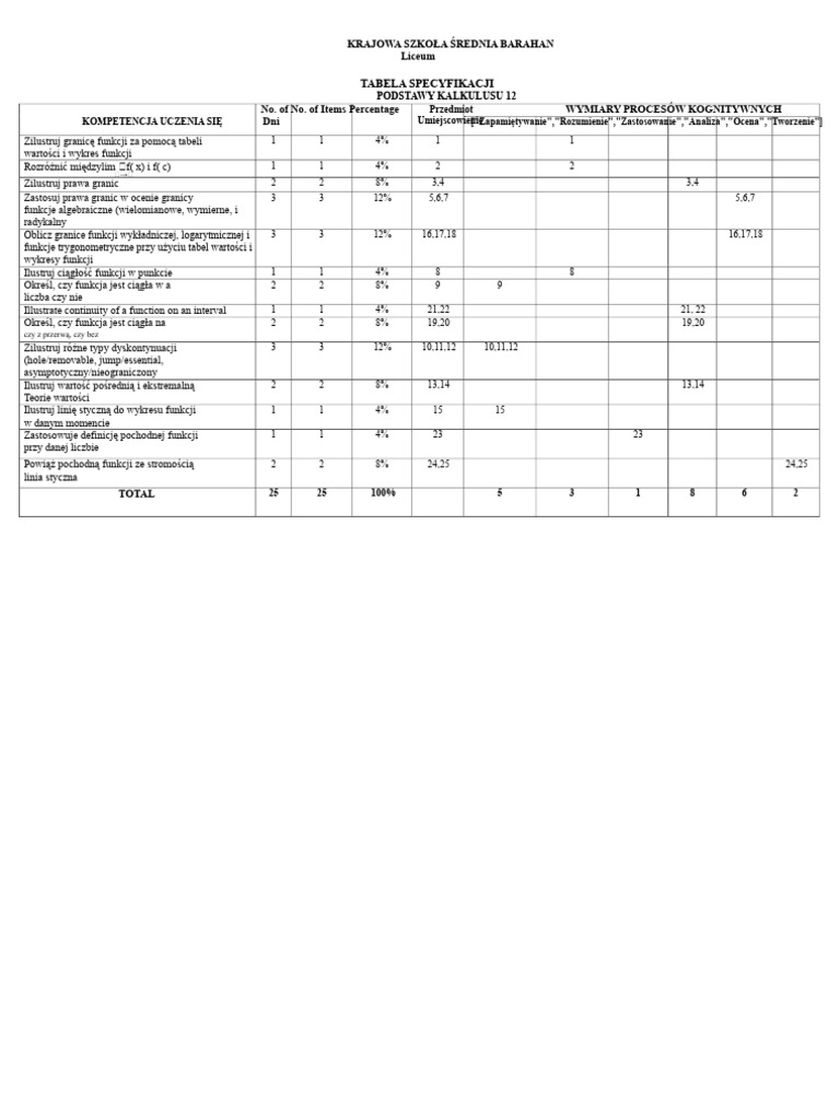 Tos - Midterm - Basic Calculus | PDF