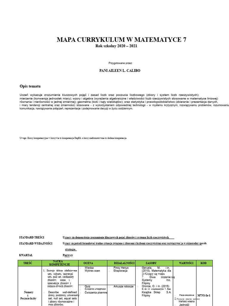 Mapa Programu Nauczania | PDF