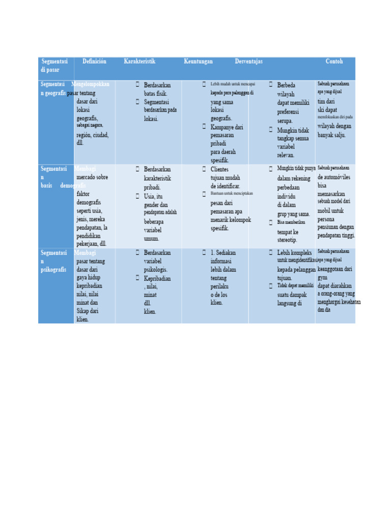 Segmentasi Pasar Tabel Perbandingan | PDF