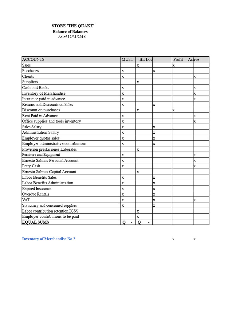 Example Financial Statements | PDF | Balance Sheet | Inventory