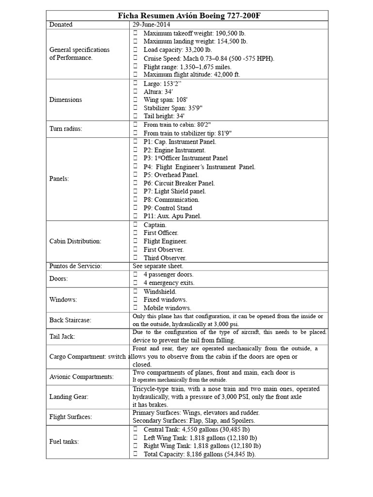Summary Sheet Boeing 727 | PDF | Aircraft | Landing Gear