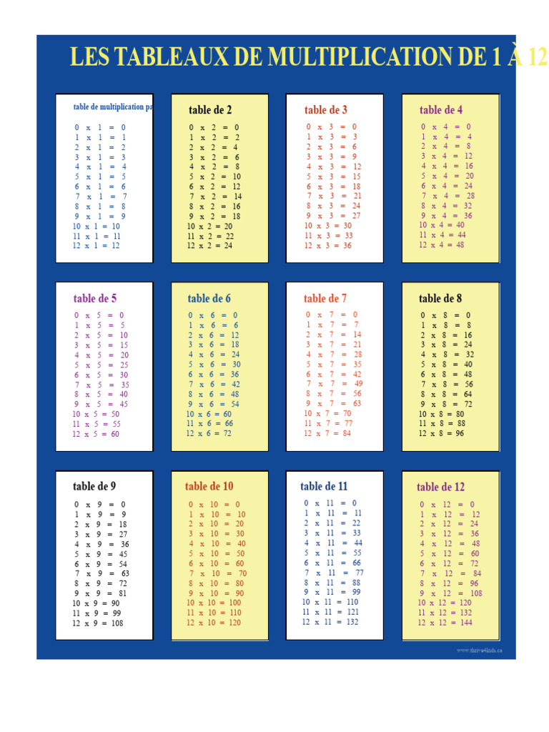Tables de multiplication de 1 à 12 | PDF