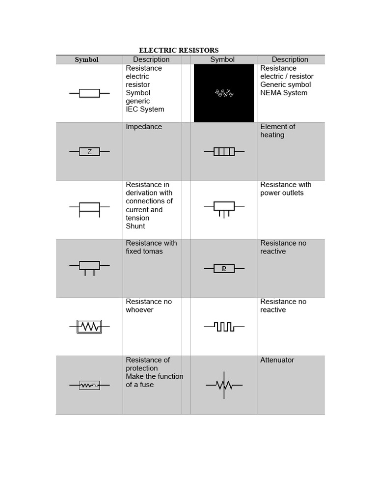 Electrical Resistors | PDF | Resistor | Electrical Engineering