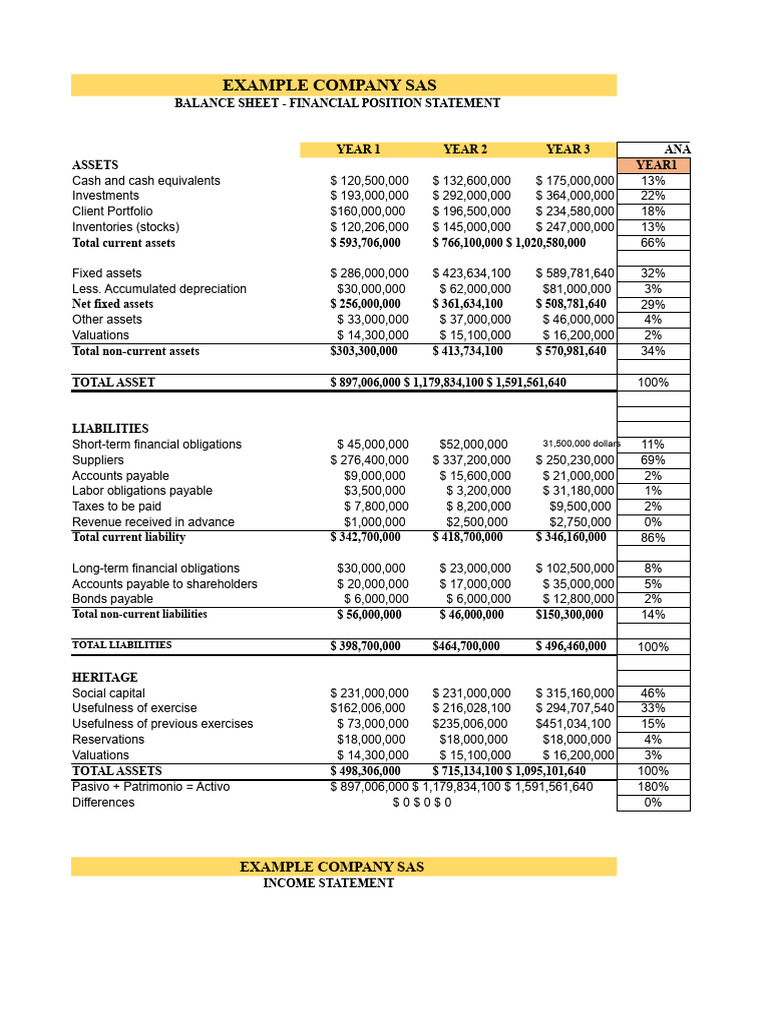 2 Horizontal Vertical Analysis General Balance and Income Statement ...