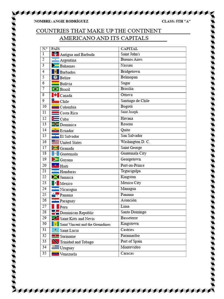 Countries That Make Up The American Continent and Their Capitals | PDF ...
