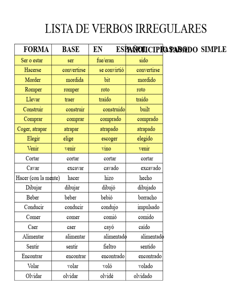 Lista de Verbos Irregulares: Forma Base en Español Pasado Simple | PDF