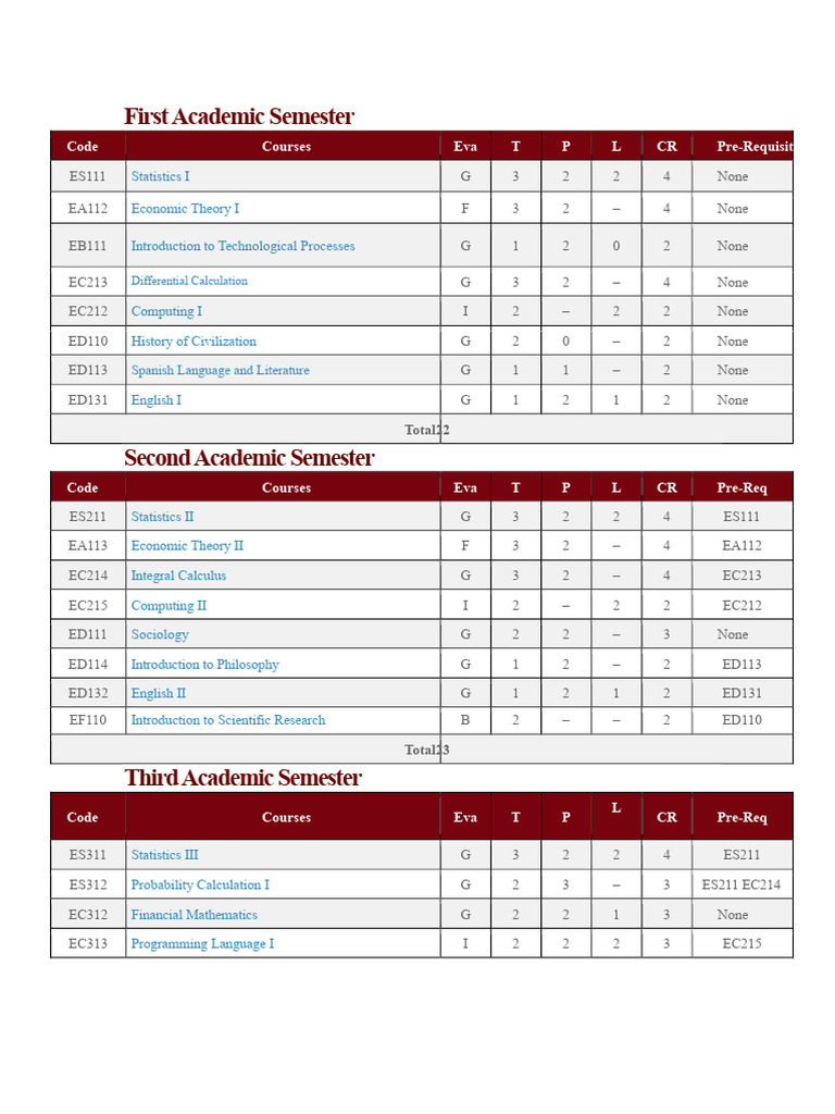 Academic Course Structure Overview | PDF | Statistics | Mathematical ...