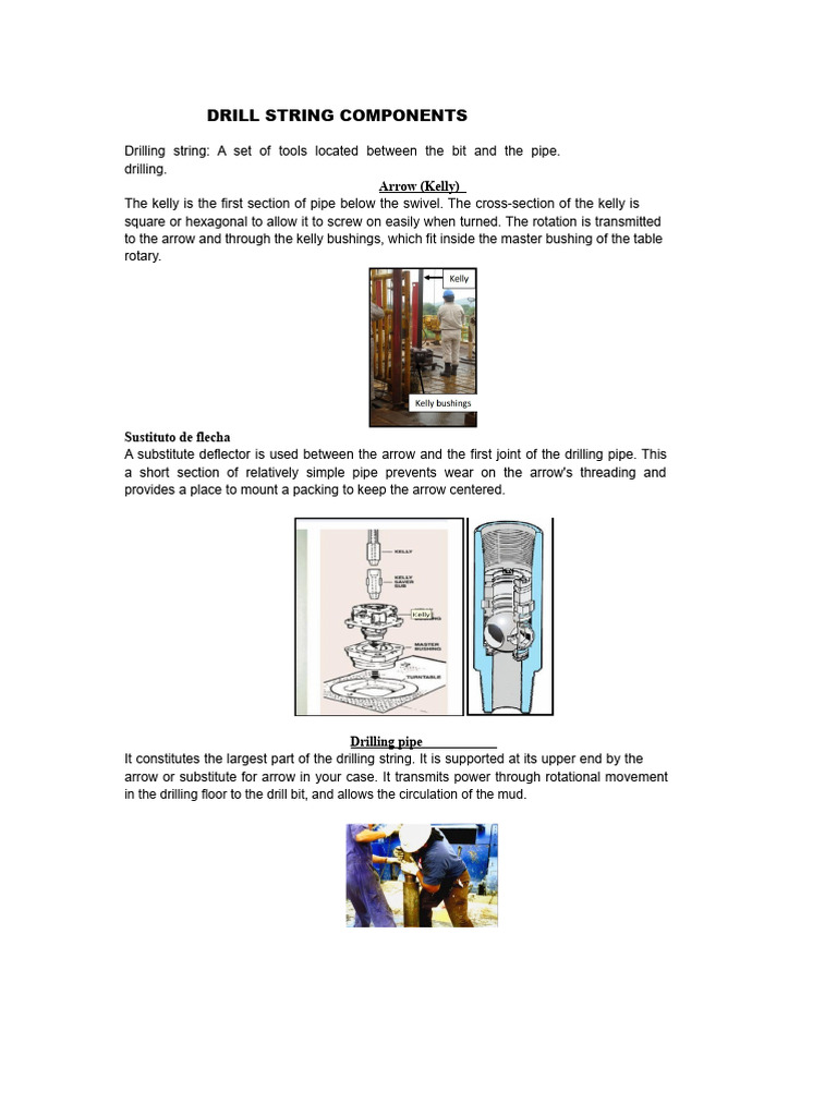 Components of The Drilling String | PDF | Drill | Drilling
