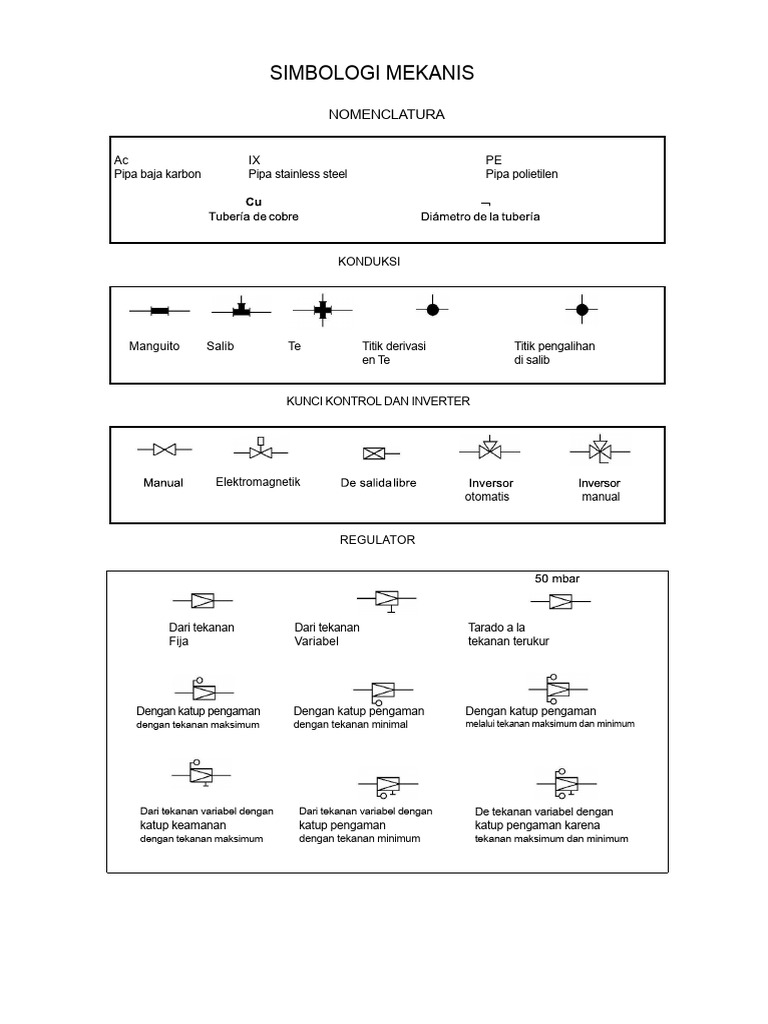 Simbologi dan Nomenklatur Mekanis | PDF
