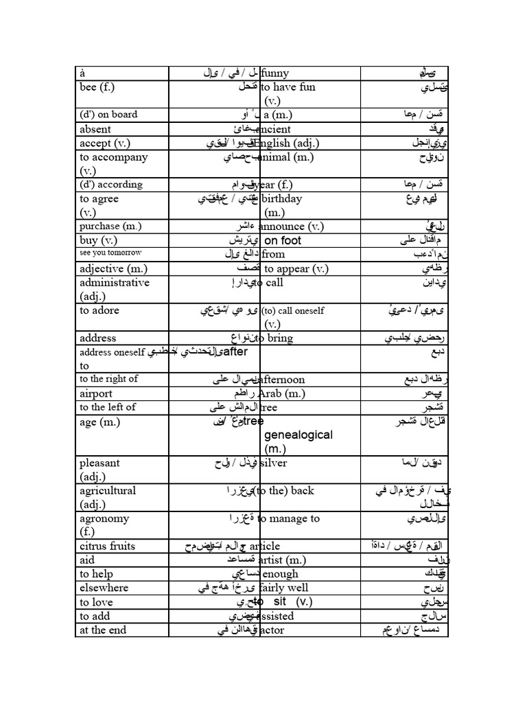French Dictionary | PDF | Linguistic Morphology | Linguistics