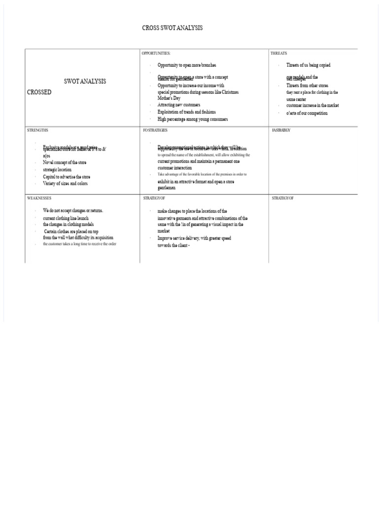 Cross SWOT Analysis for Retail Strategy | PDF | Swot Analysis | Clothing