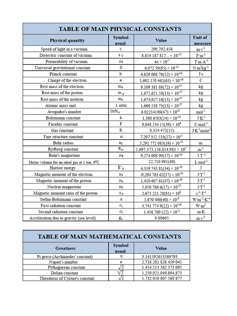 Key Physical and Mathematical Constants | PDF | Physics | Units Of ...