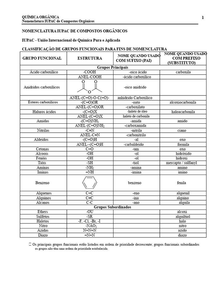 Nomenclatura IUPAC de Compostos Orgânicos | PDF | Aldeído | Alceno