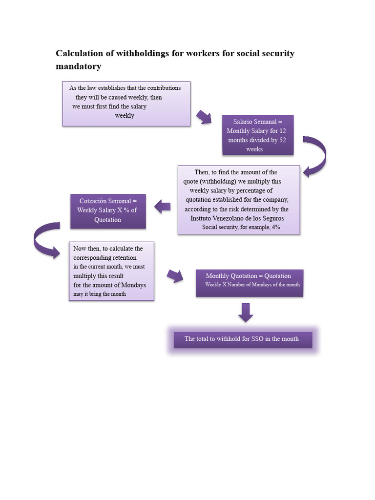 Social Security Withholding Calculation Guide | PDF