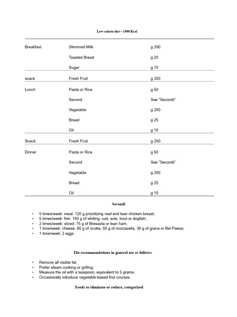 1500 Kcal Diet | PDF | Pasta | Foods