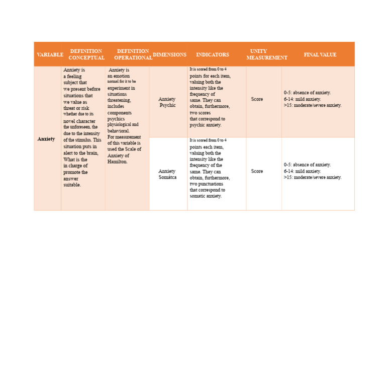 Hamilton Anxiety Scale | PDF | Anxiety | Emotions