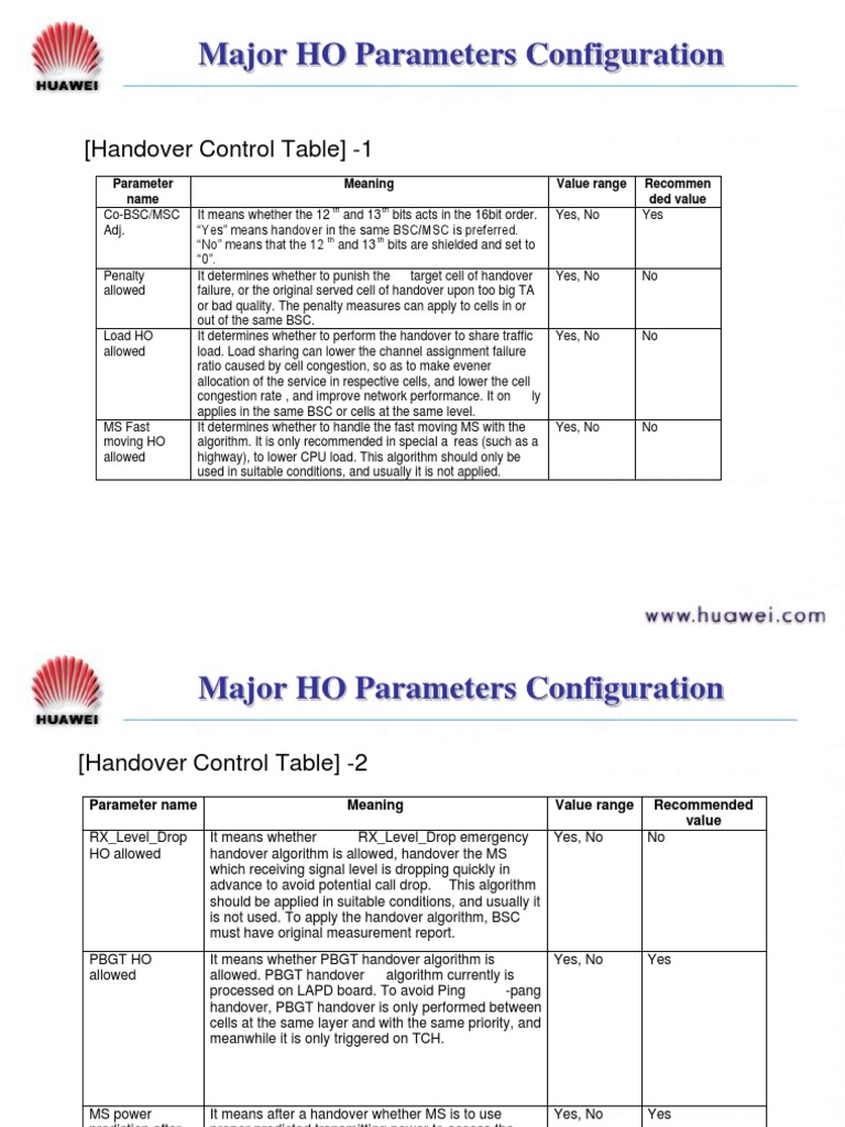 Major HO Parameters Configuration: (Handover Control Table) - 1 | PDF ...