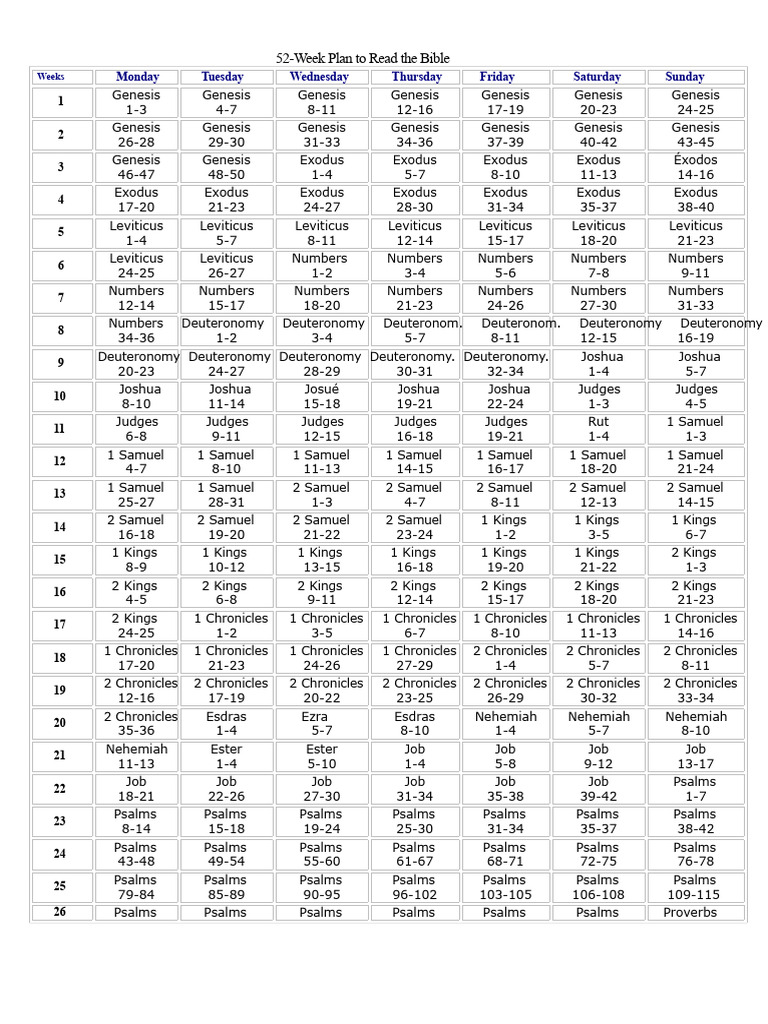 Various Bible Reading Plans (52 Weeks) | PDF | Book Of Numbers ...
