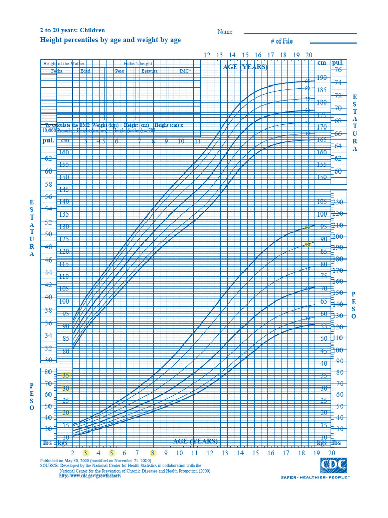 Height and Weight Percentiles for Kids | PDF | Body Mass Index | Body Shape