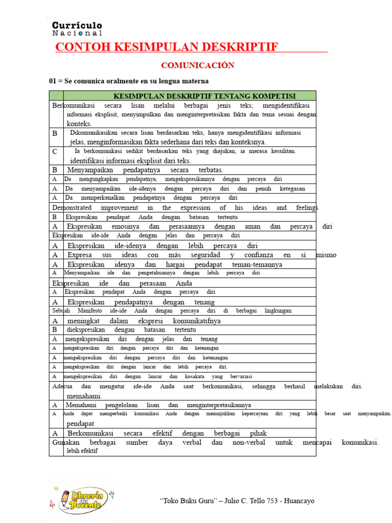 Contoh Kesimpulan Deskriptif | PDF