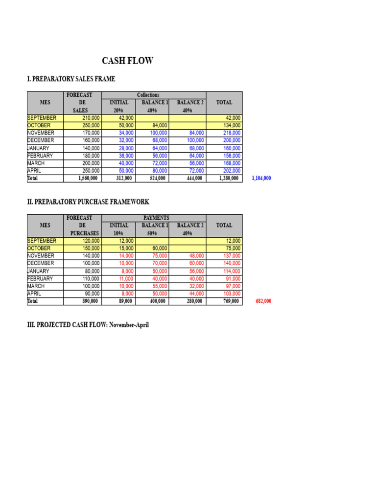 Cash Flow Exercise 2020 | PDF | Expense | Government Budget Balance
