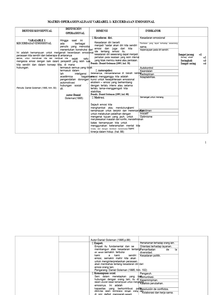 Matris Operasionalisasi Kecerdasan Emosional | PDF