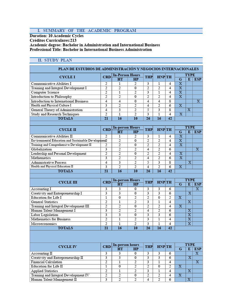 International Business Administration Peruvian Union University | PDF ...