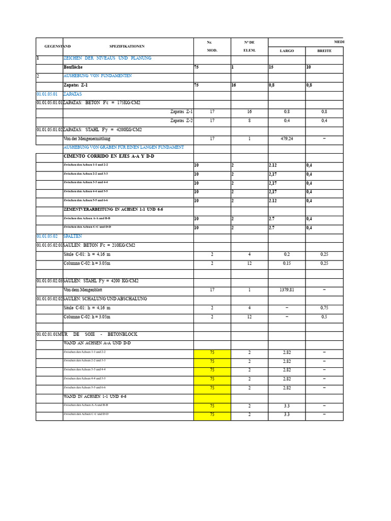 Fortschrittsmessung | PDF