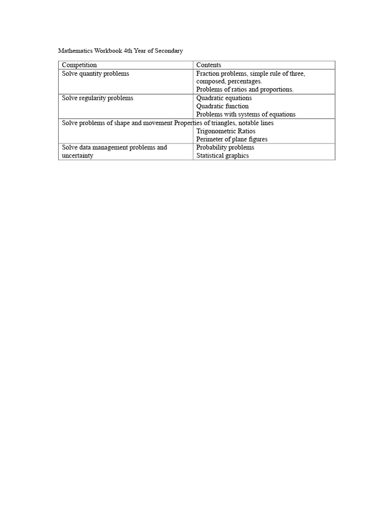 Secondary 4th Math Test | PDF