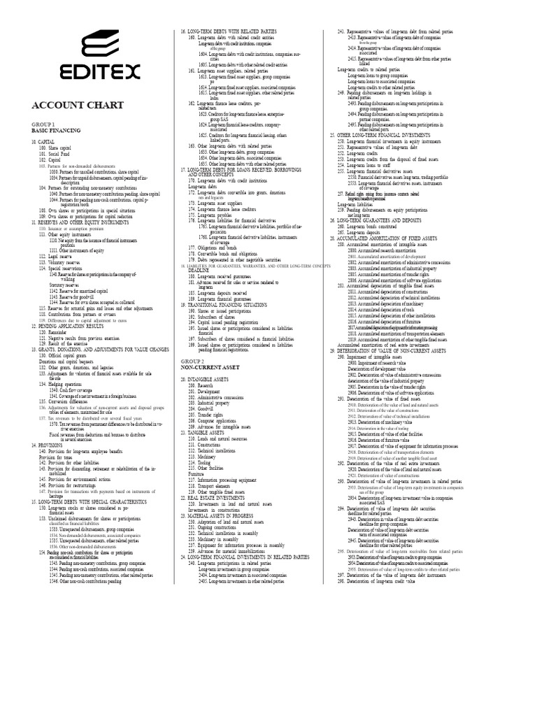 Editex Accounts Chart (Two Pages Two Sides) | PDF | Equity (Finance) | Debt