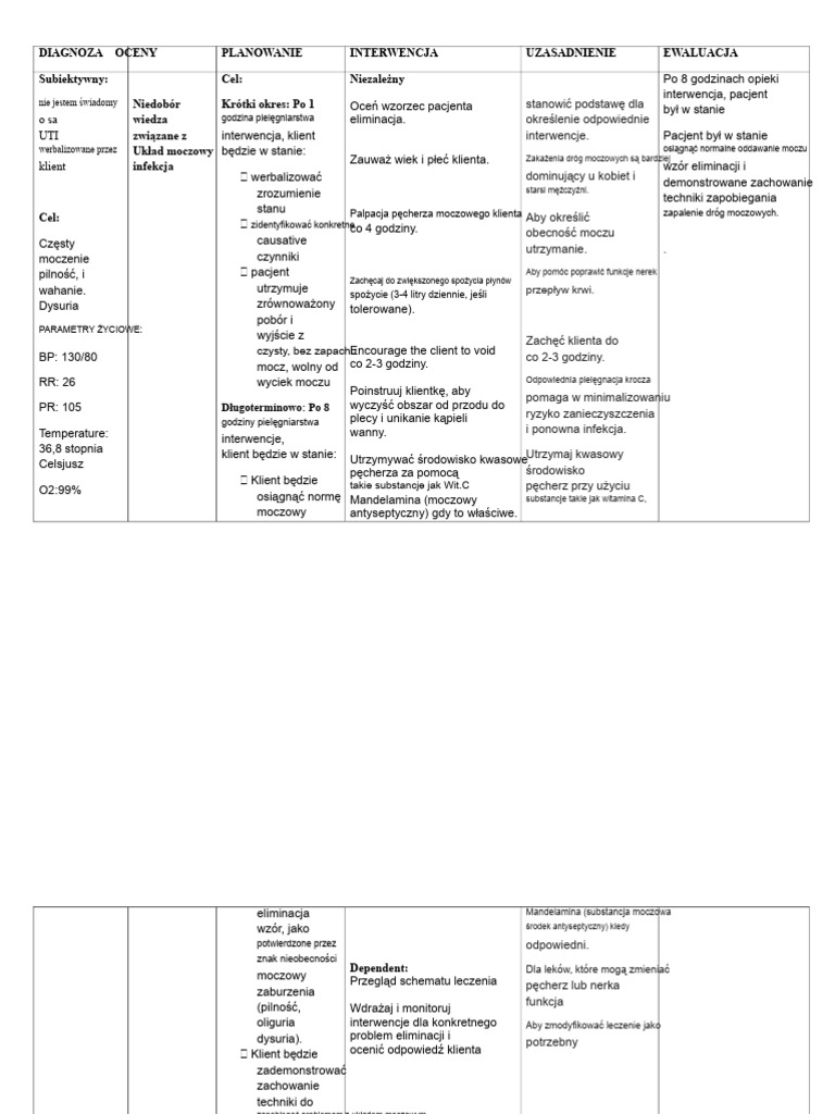 Uti NCP | PDF