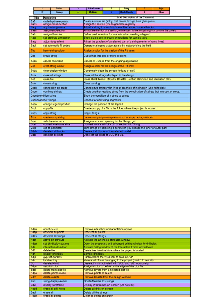 Command List for Wireframe Modeling | PDF | Computer File | String ...