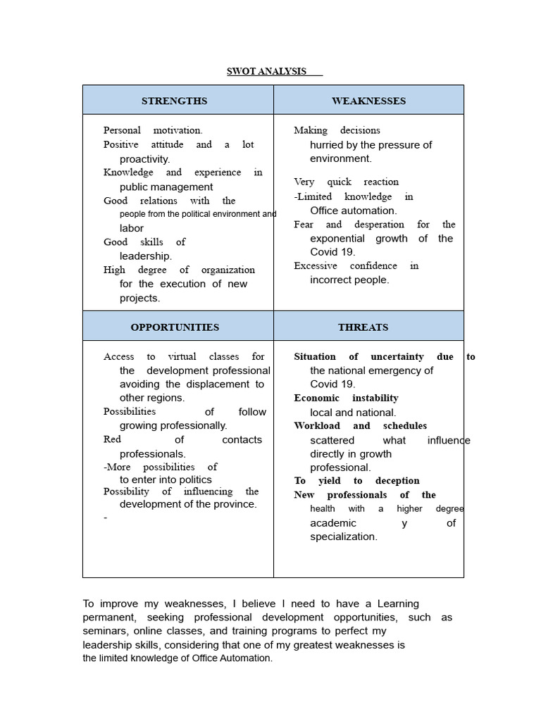 SWOT Analysis for Professional Development | PDF