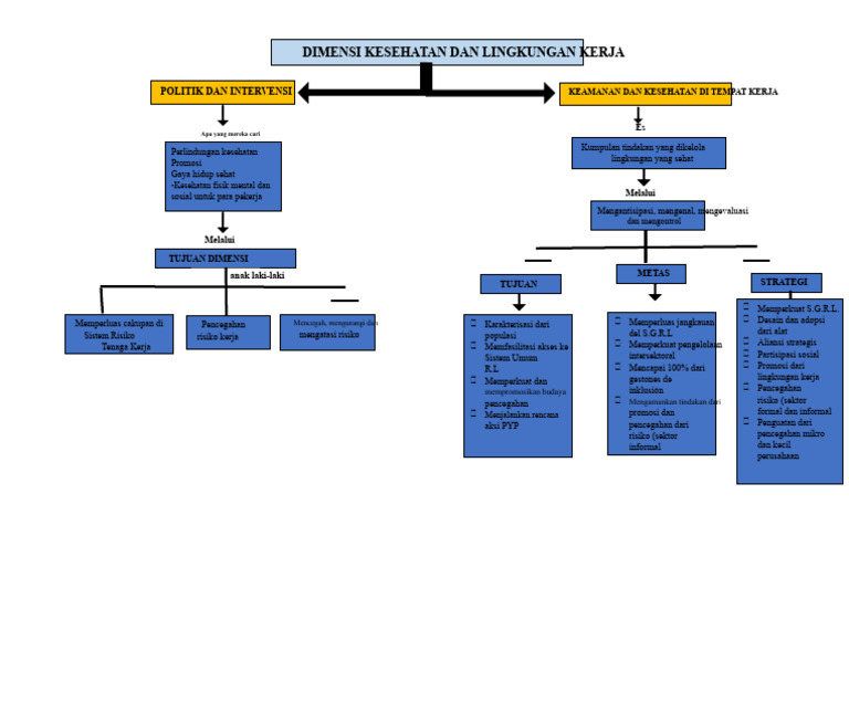 Peta konsep bidang kerja.docx | PDF